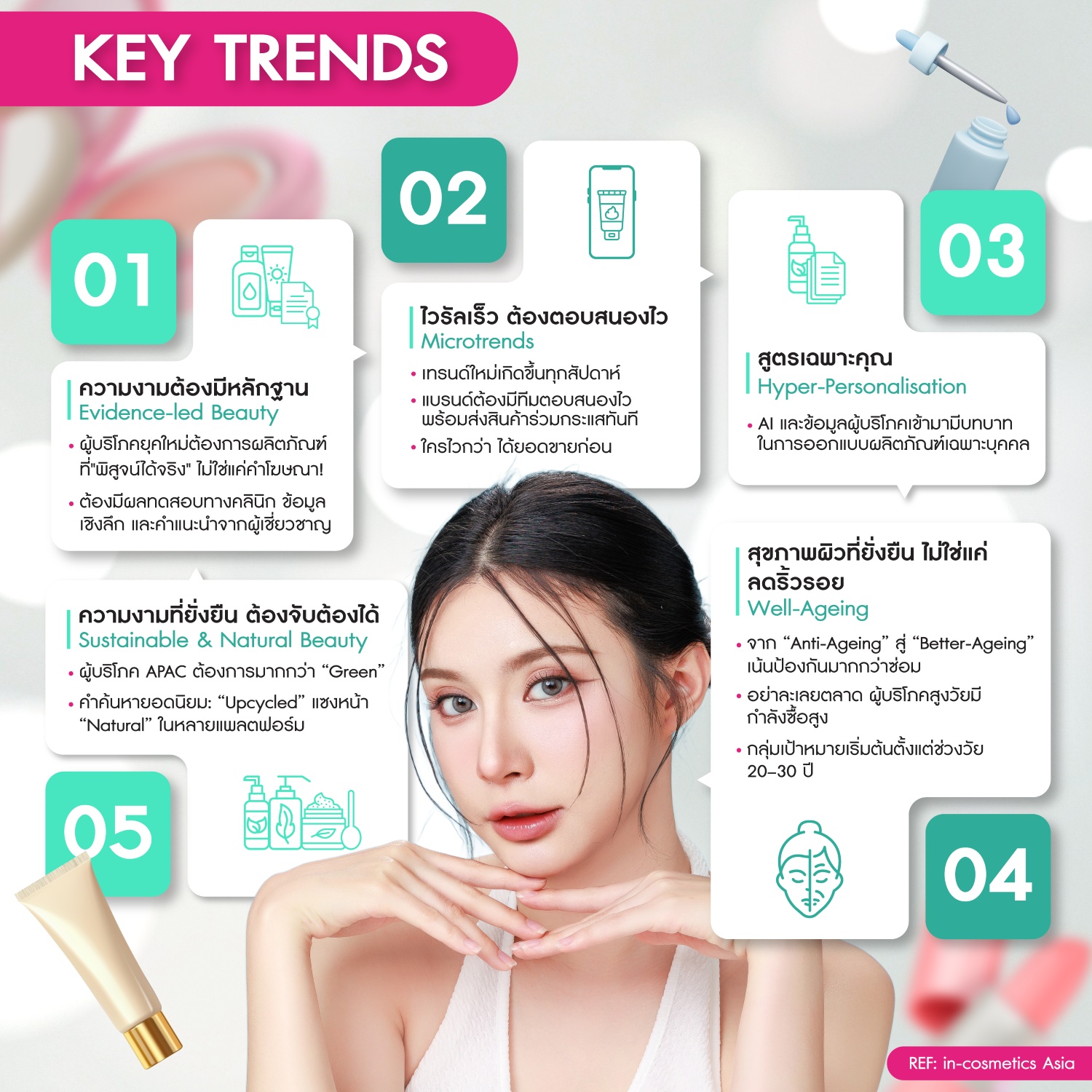 5 เทรนด์ความงามปี 2025 ที่แบรนด์ต้องรู้! - Catalite Easy Way