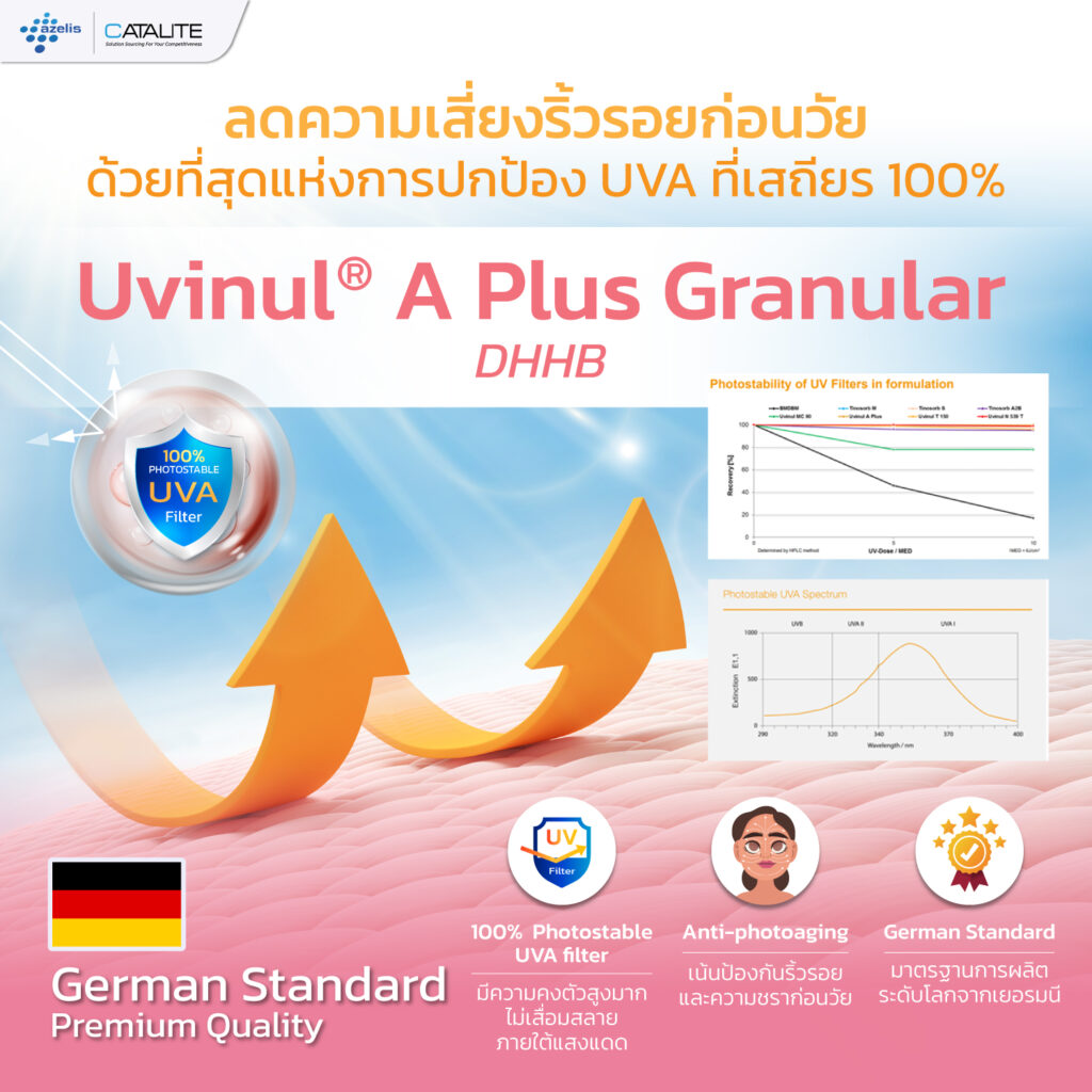 Uvinul ® A Plus Granular หรือ DHHB : 100% Photostable UVA filter ...